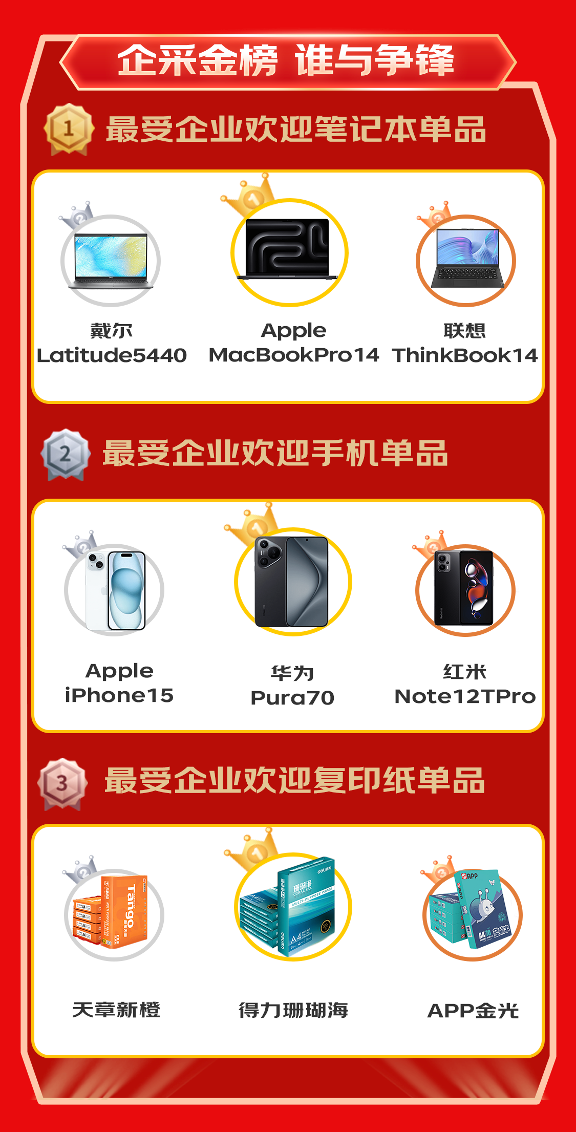 京东3C数码企业及商采618开门红战报出炉 华为品牌成交额同比增长110%_推荐_i黑马